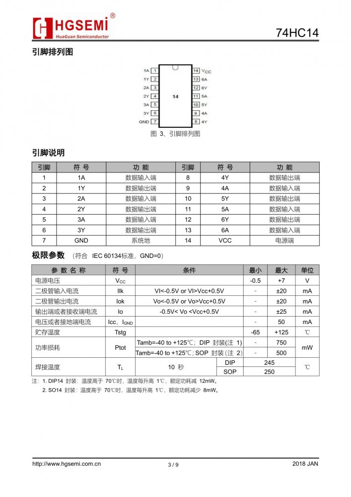74HC14 datasheet page 3