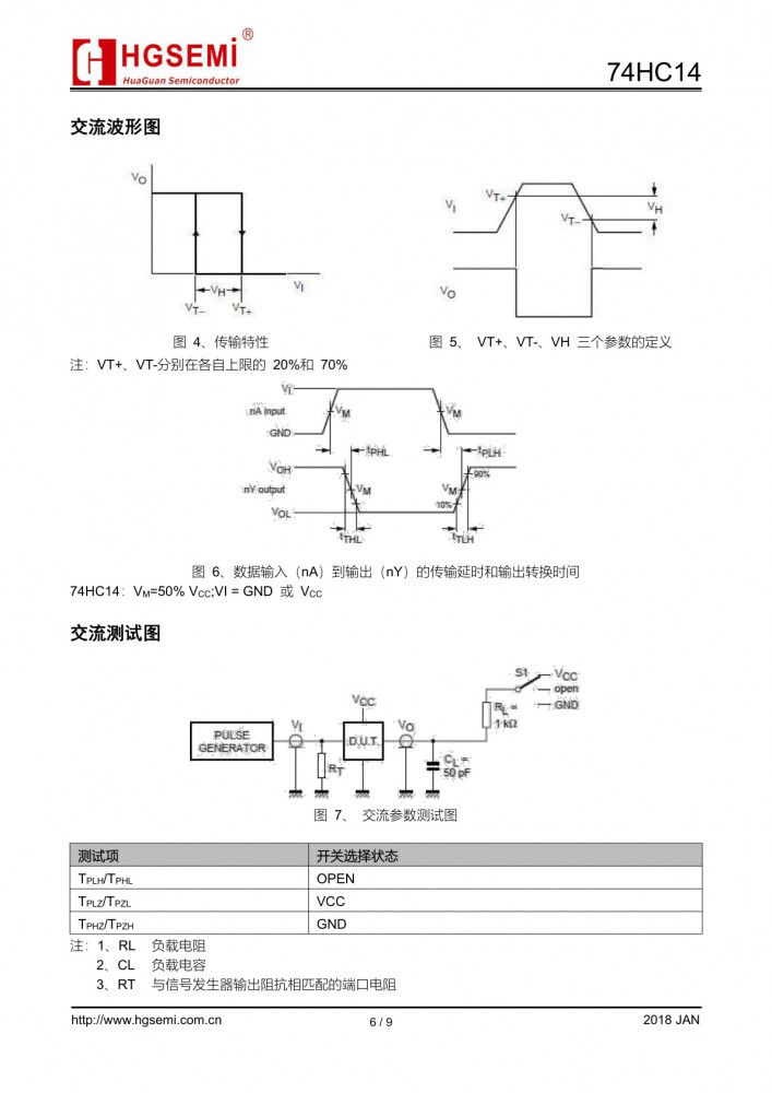 74HC14 datasheet page 6
