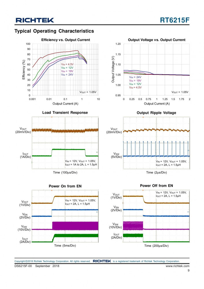 RT6215F technical document page 9