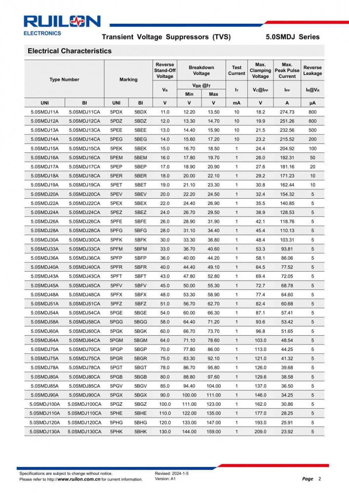 5.0SMDJ33CA datasheet page 2