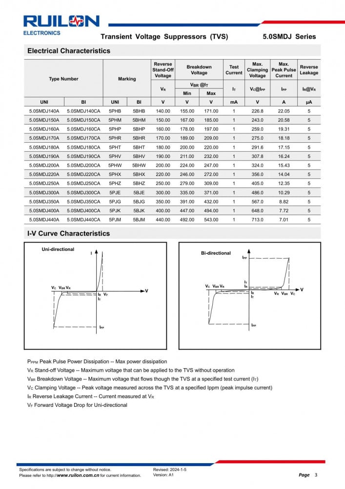 5.0SMDJ33CA datasheet page 3