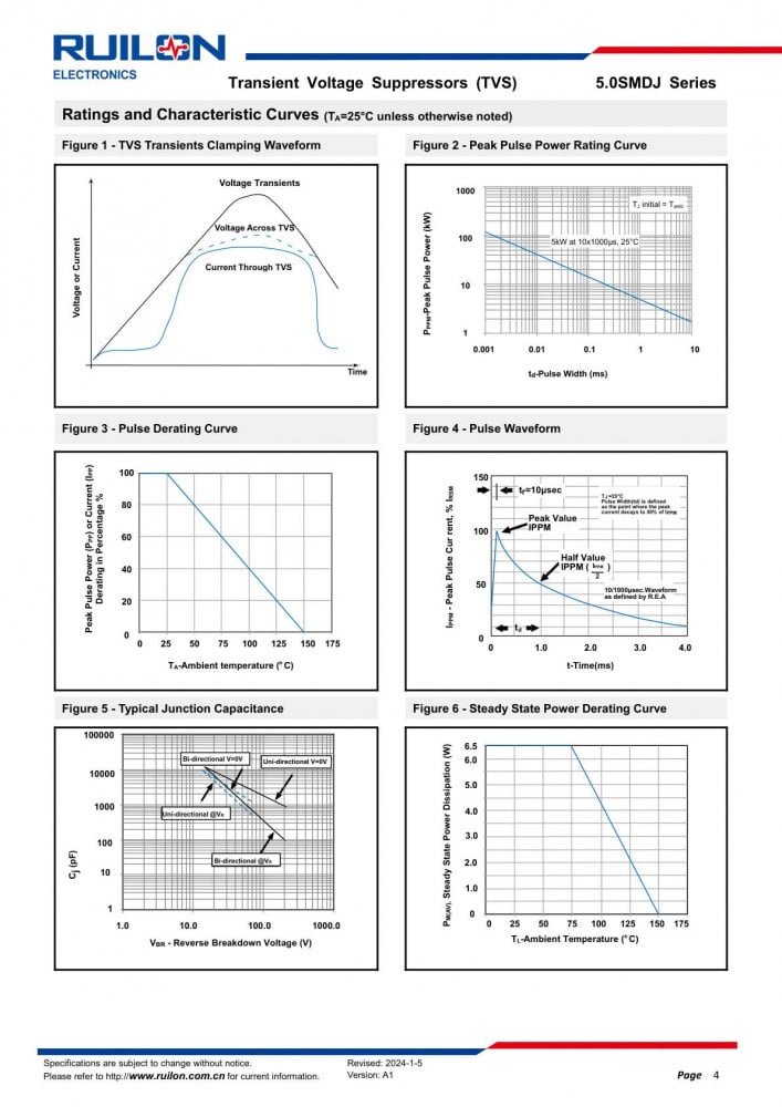 5.0SMDJ33CA datasheet page 4