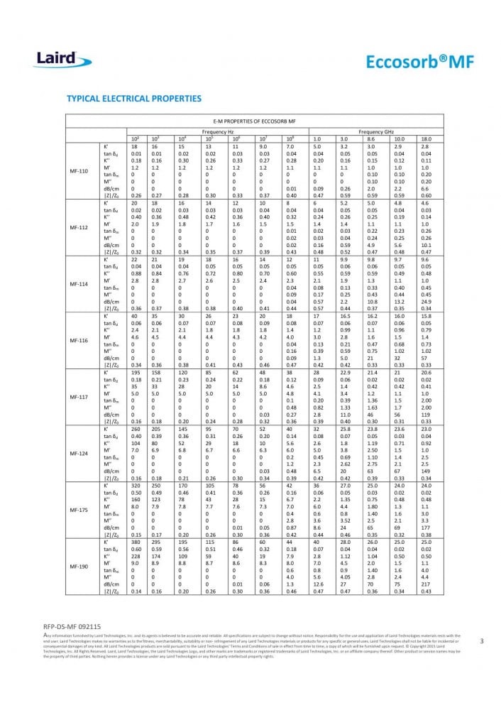 Laird Eccosorb MF technical bulletin page 3
