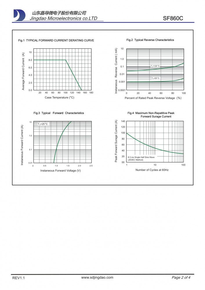 SF860C datasheet page 2