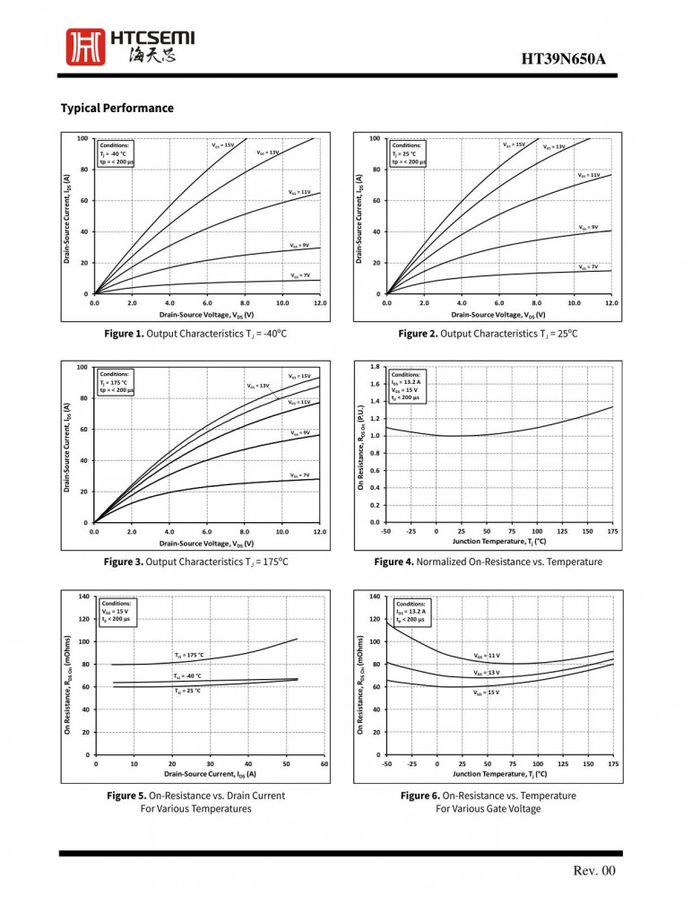 HT39N650AKZ datasheet page 4