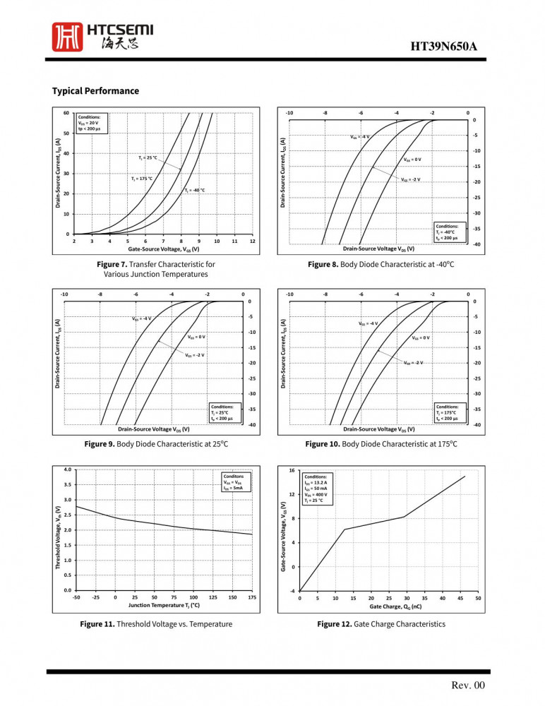 HT39N650AKZ datasheet page 5