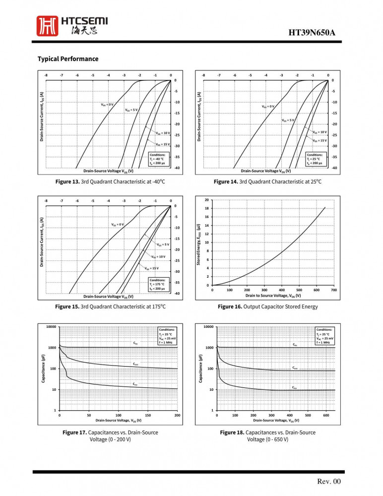 HT39N650AKZ datasheet page 6