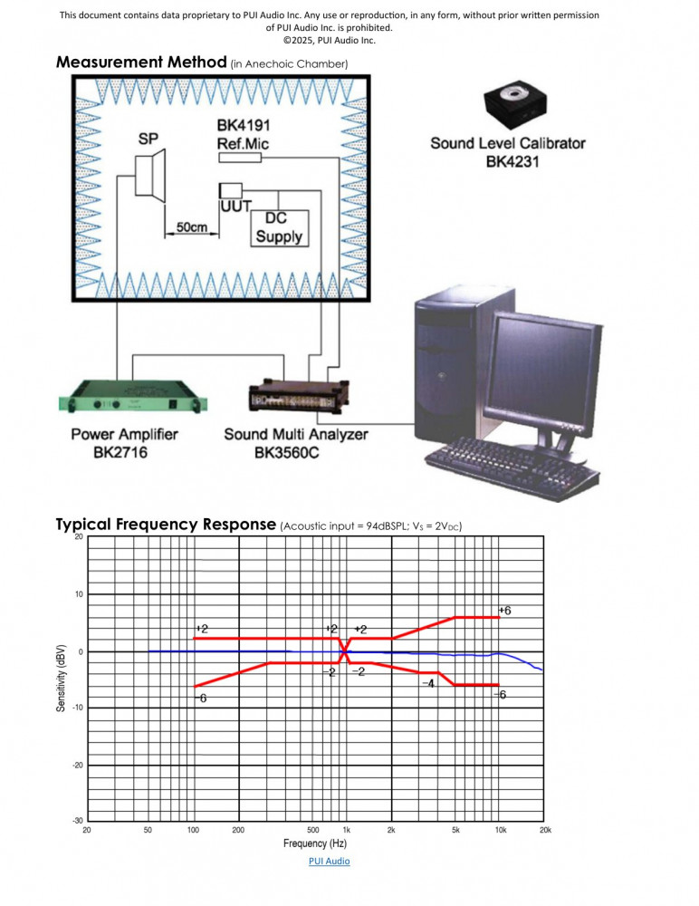 POM-2032L datasheet page 2