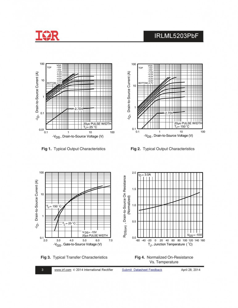 IRLML5203TRPBF datasheet page 3