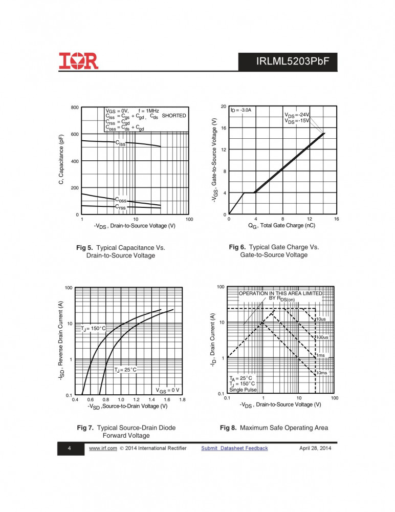IRLML5203TRPBF datasheet page 4