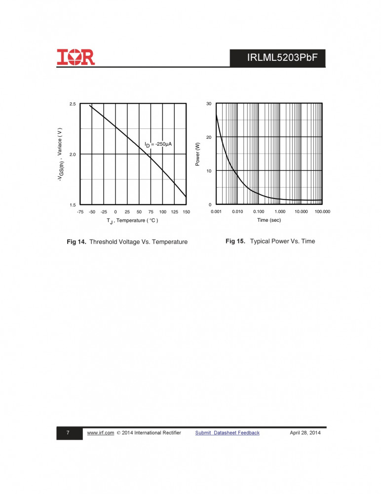 IRLML5203TRPBF datasheet page 7