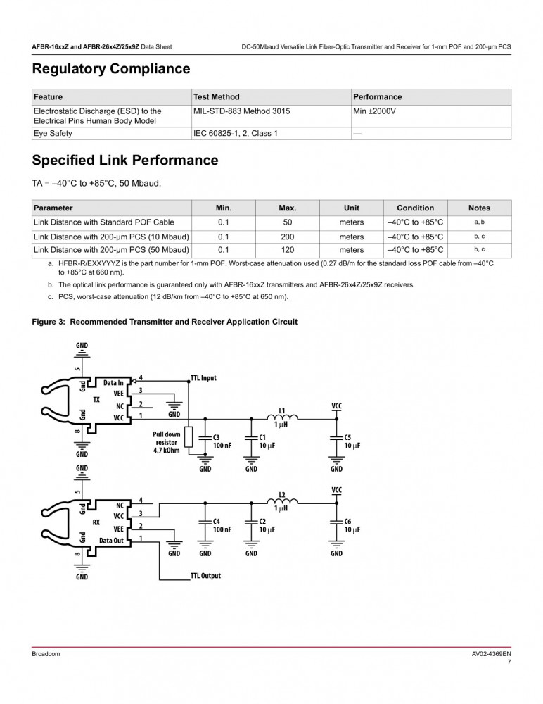 AFBR-1639Z datasheet page 7