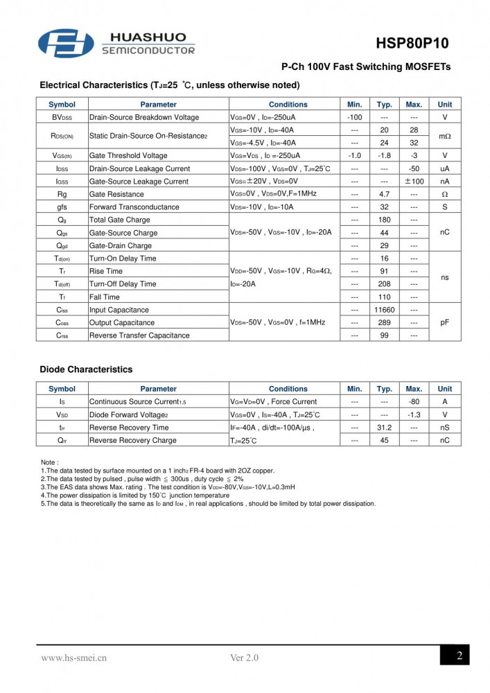 HSP80P10 datasheet page 2
