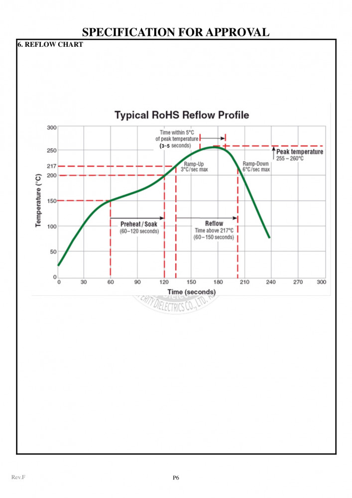 PSA MCS20FC approval specification page 7