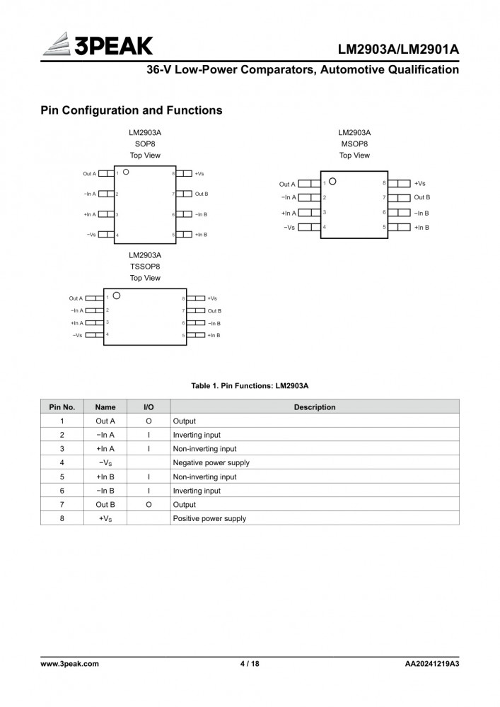 LM2901A-TS2R-S datasheet page 4