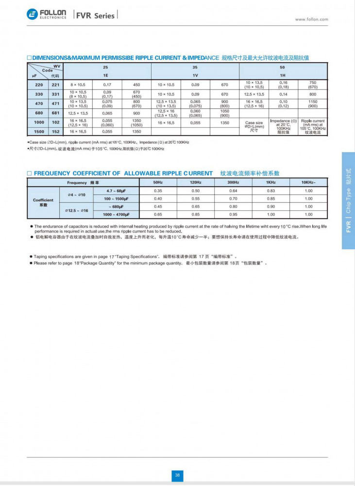 FOLLON datasheet page 3
