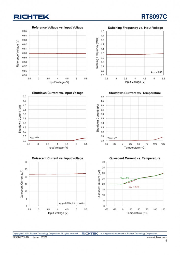 RT8097C datasheet page 9
