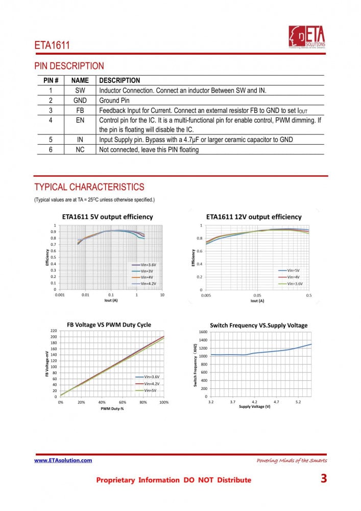 ETA1611S2G datasheet page 3