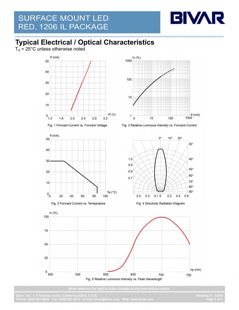 SM1206RC-IL datasheet page 3