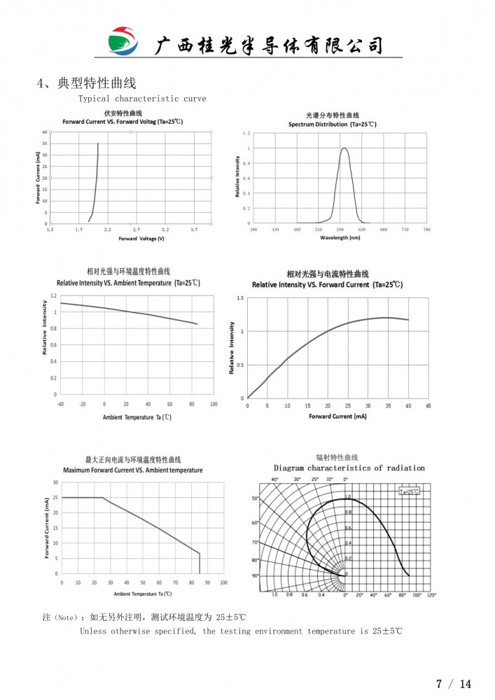 GL0602UY01 datasheet page 7