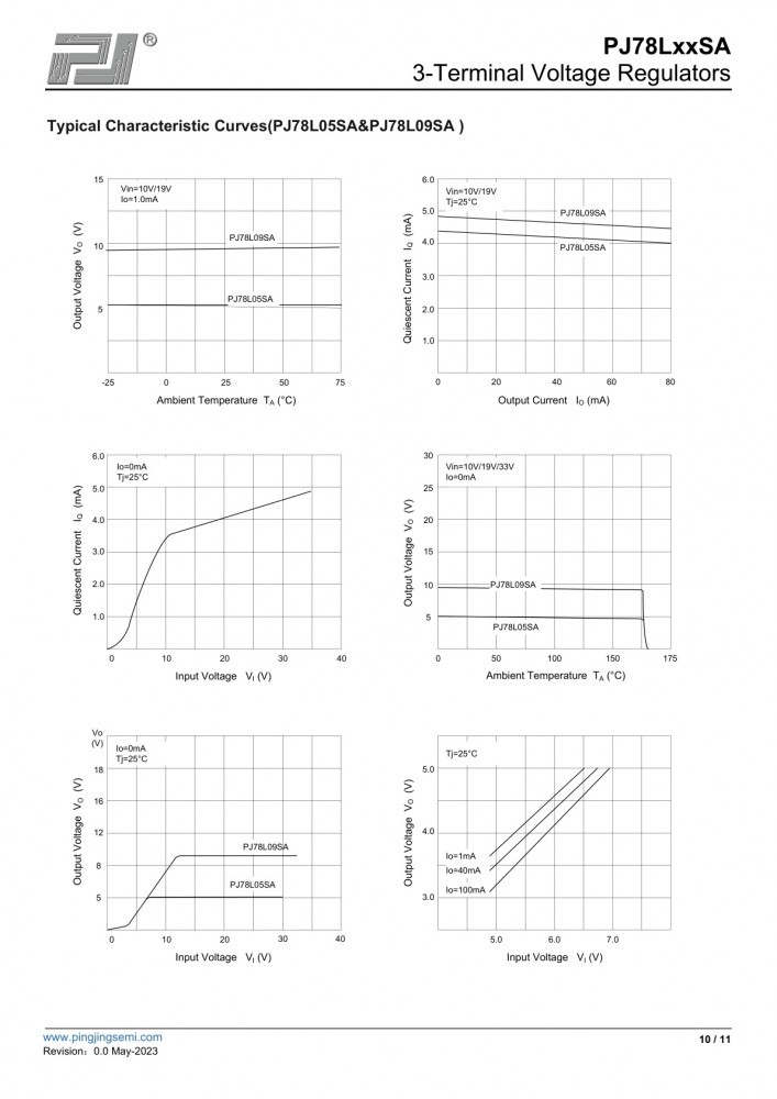 PJ78L12SA datasheet page 10