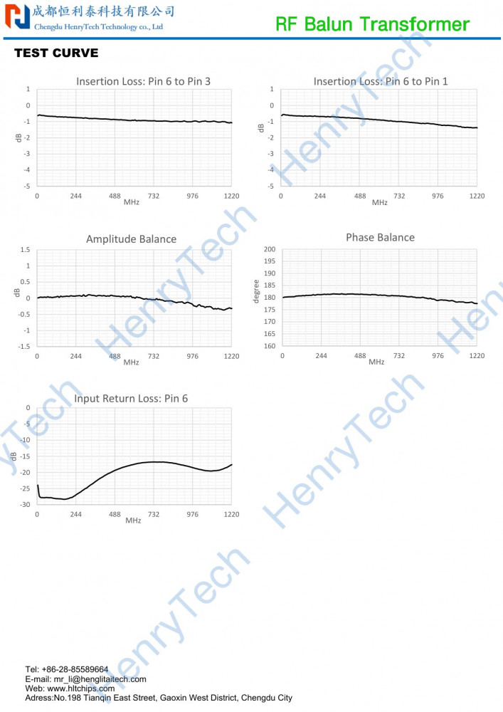 H3-MABACT0040 technical document page 2