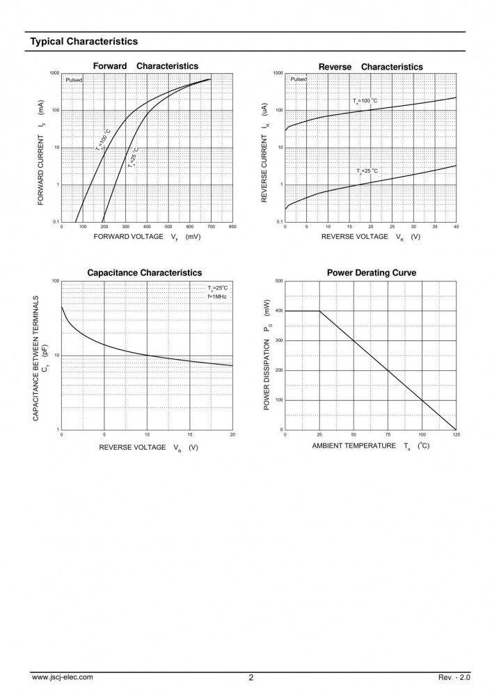 SD103CW datasheet page 2