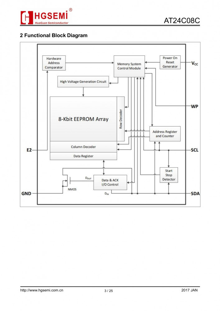 AT24C08C datasheet page 3