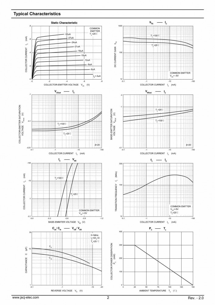 BC857S datasheet page 2