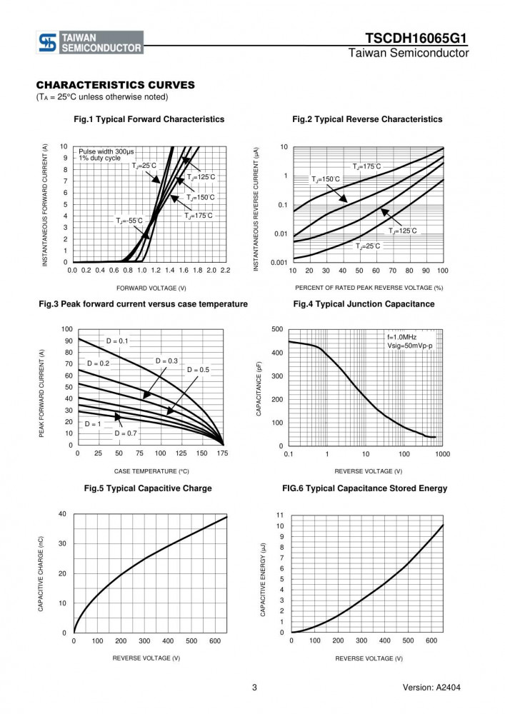 TSCDH16065G1 datasheet page 3