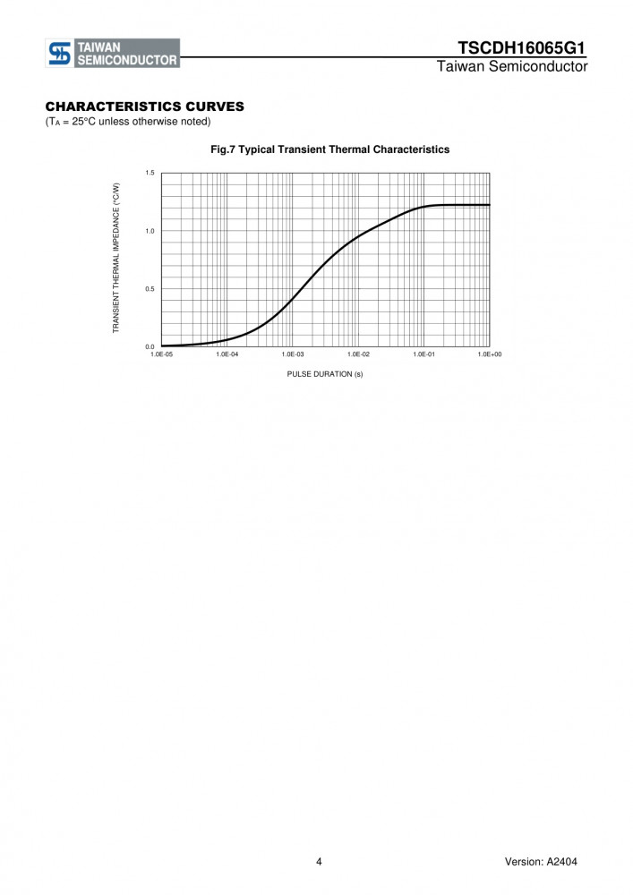 TSCDH16065G1 datasheet page 4