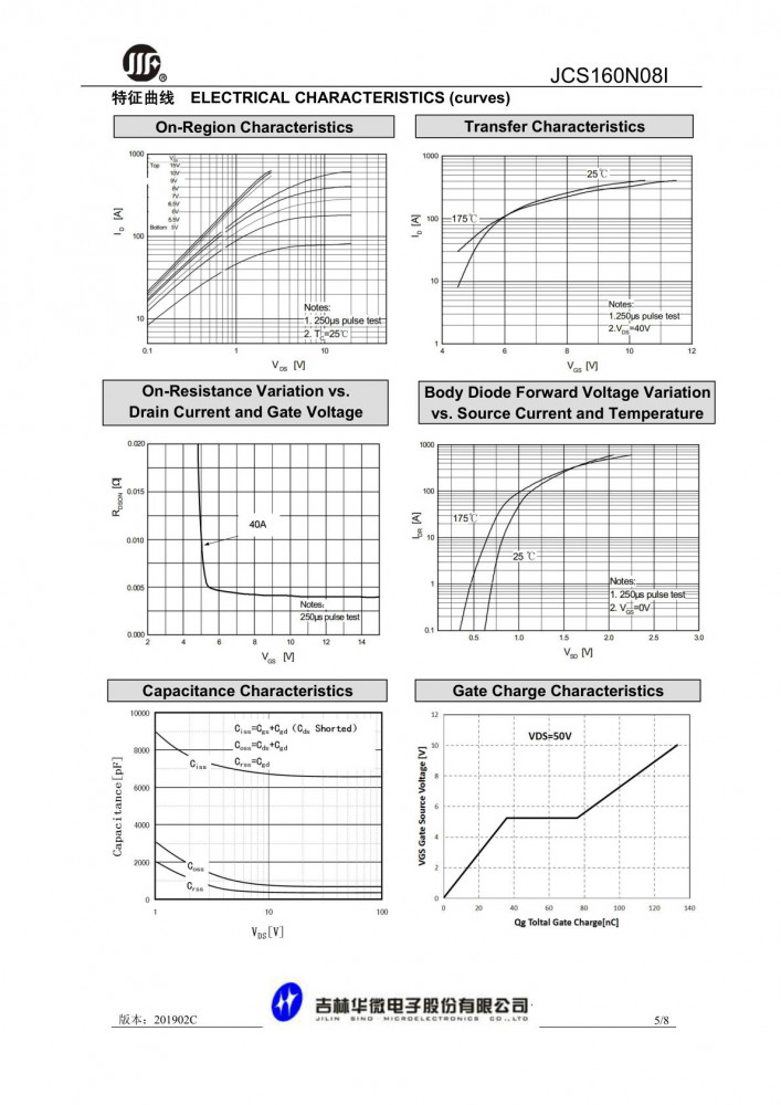 JCS160N08I datasheet page 5