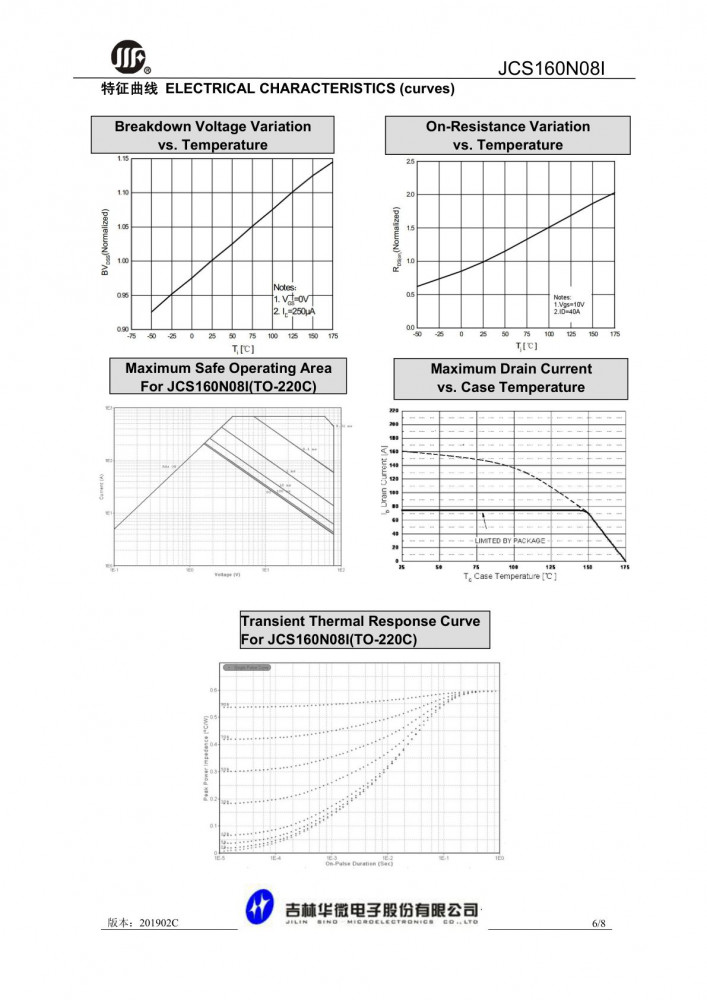 JCS160N08I datasheet page 6