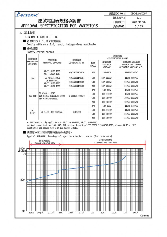 Dersonic varistor approval specification page 7