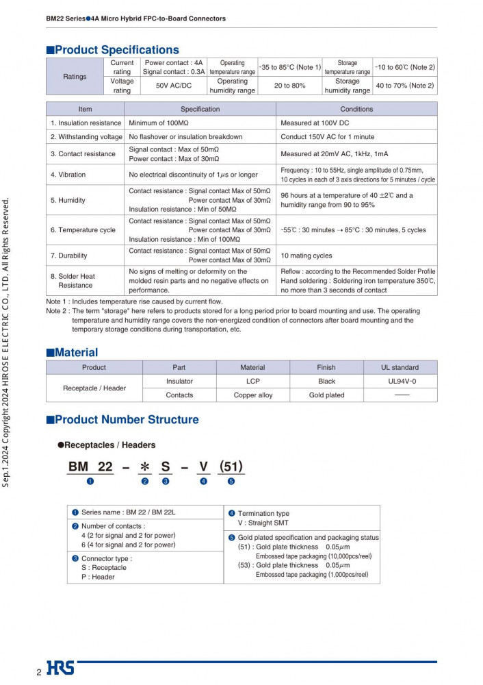 BM22 Series technical document page 2