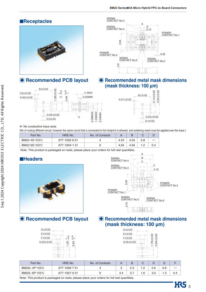 BM22 Series technical document page 3