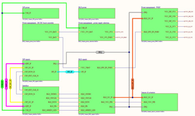 onsemi SECO-RSL10-CAM-COLOR-GEVK for sale