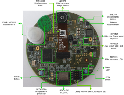 onsemi SECO-GDBB-GEVB