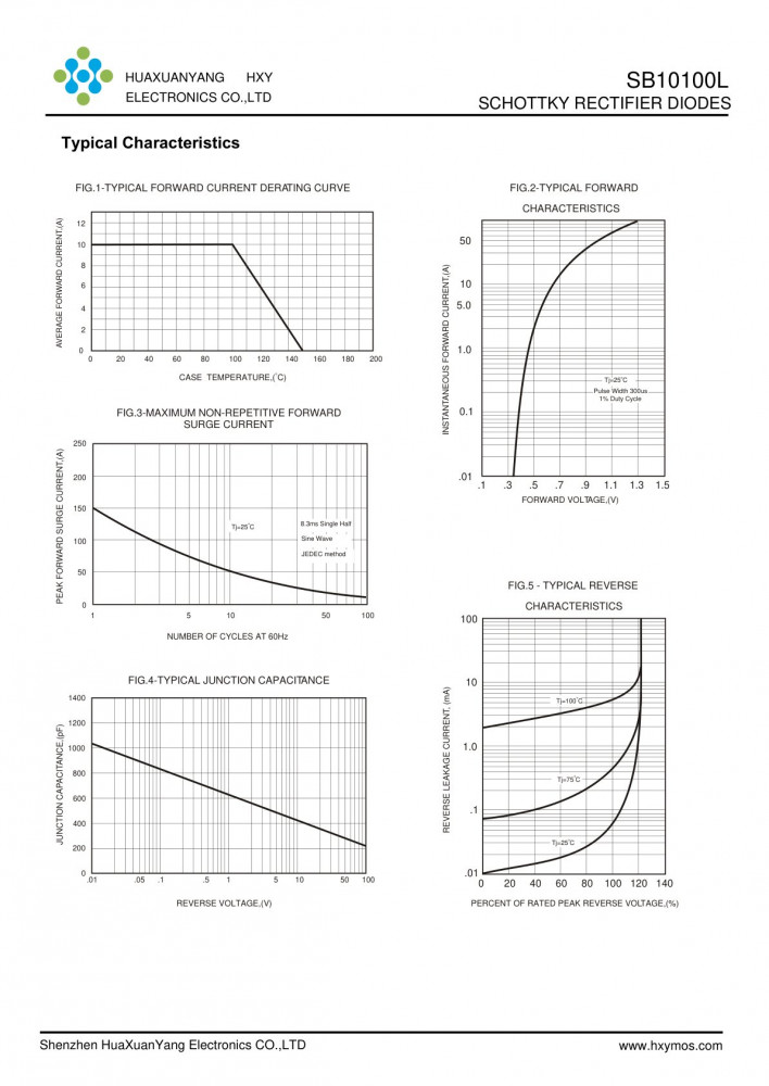 SB10100L datasheet page 2