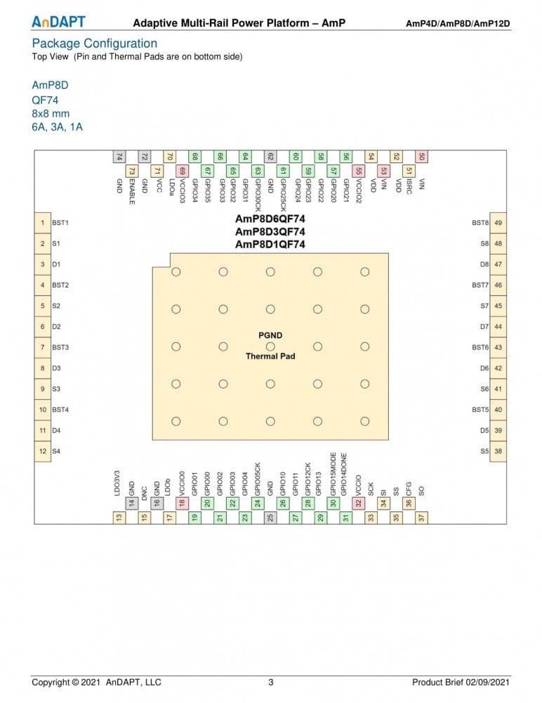 AMP8DS3QF74 datasheet page 3