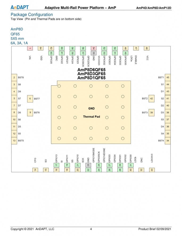 AMP8DS3QF74 datasheet page 4