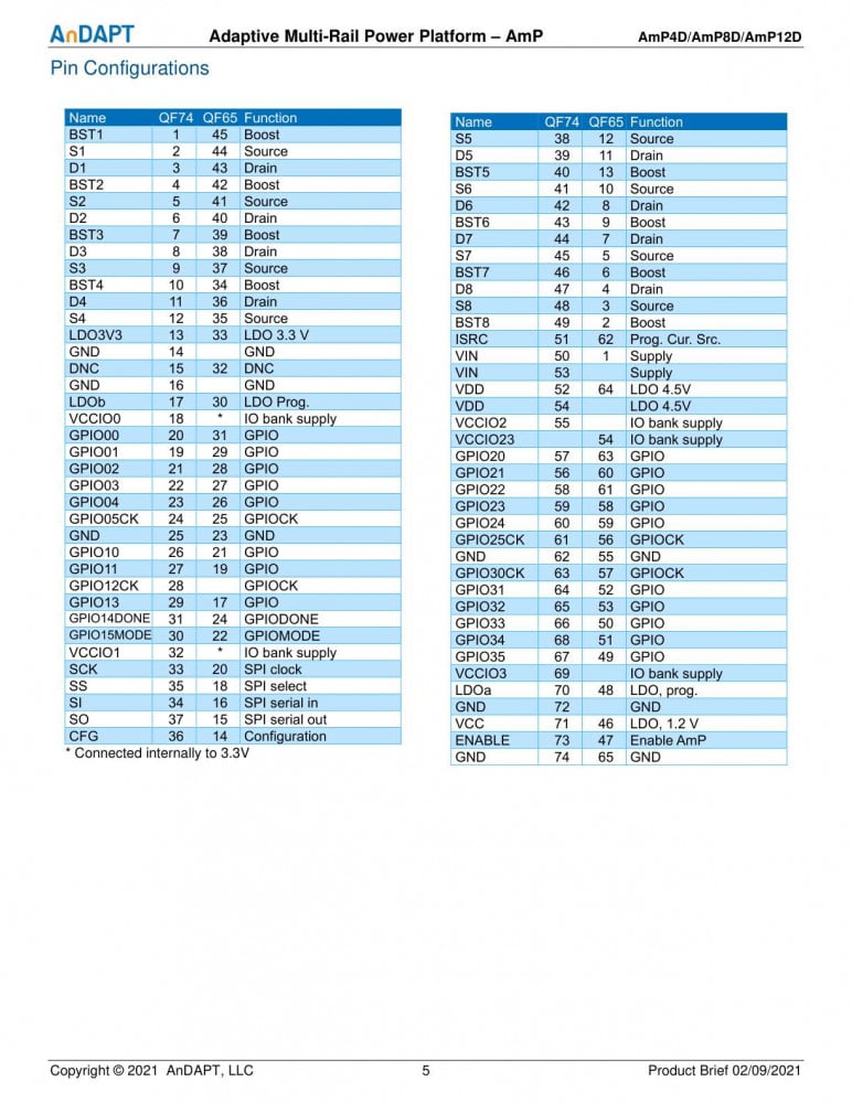 AMP8DS3QF74 datasheet page 5