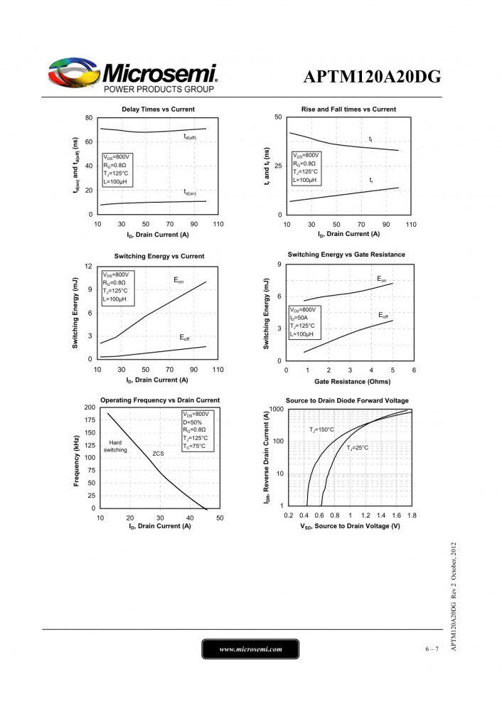 APTM120A20DG technical document page 6