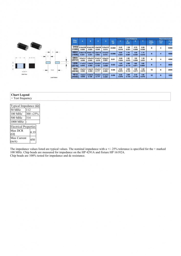Fair-Rite 2506033017Z0 impedance chart