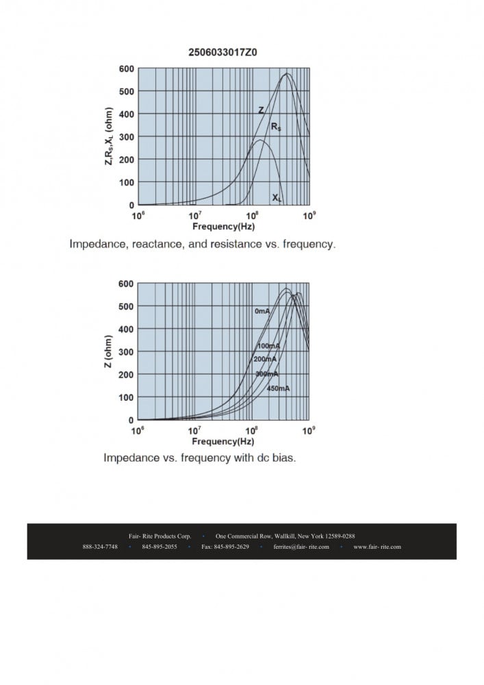 Fair-Rite 2506033017Z0 DC bias chart