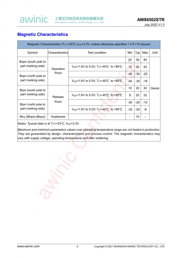 AW86502STR datasheet page 6