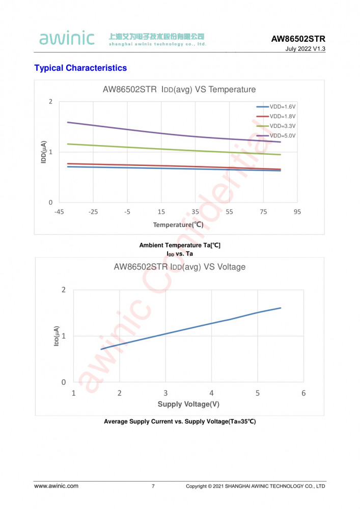 AW86502STR datasheet page 7
