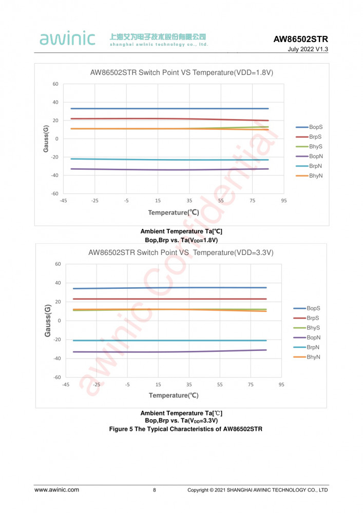 AW86502STR datasheet page 8