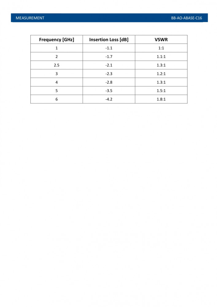 BB-AO-ABASE-C16 product document, page 3