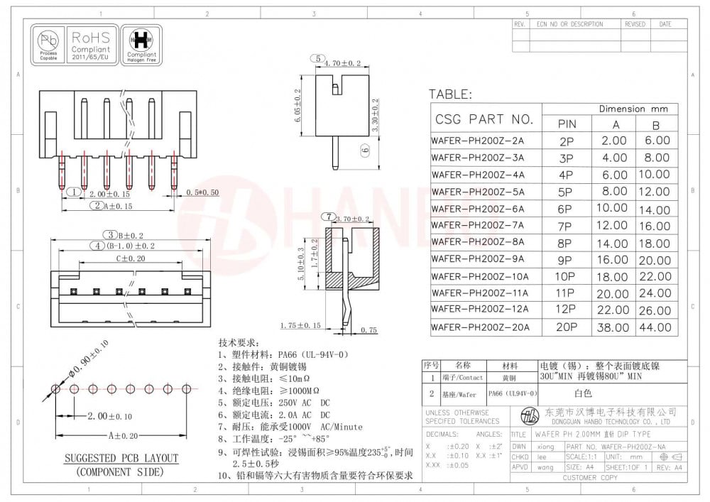 WAFER-PH200Z-10A technical document preview